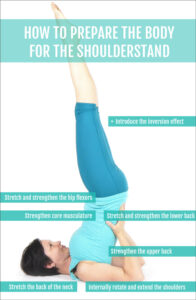 Shoulderstand: Sequencing for this Yoga Posture - YogaUOnline
